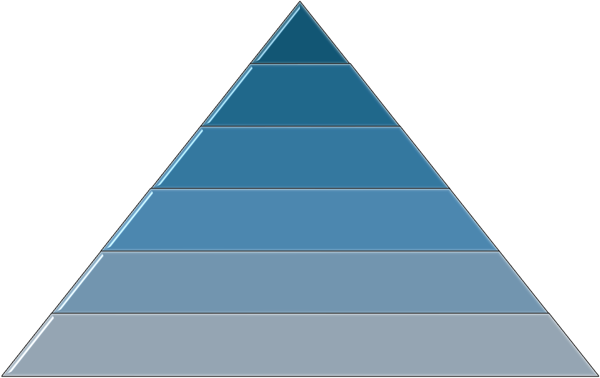 The Patient Hierarchy of Needs – Zero Effectors